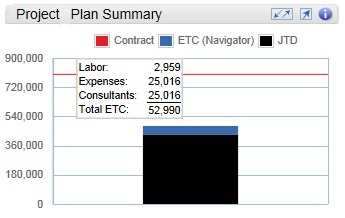 Project Plan Summary Dashpart